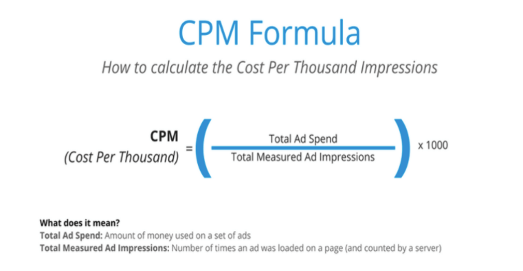 Best High CPM Ad Network for Publishers in 2023